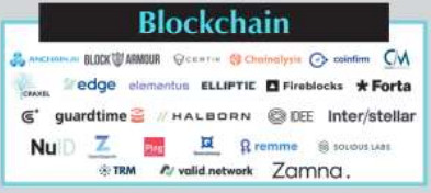 Cyber Scape Interactive - blockchain