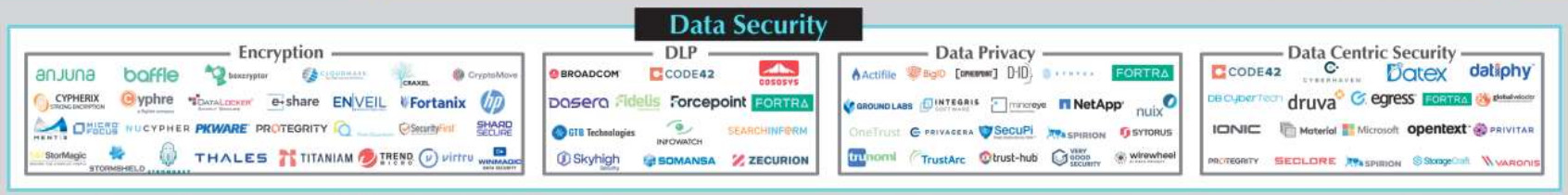 Cyber Scape Interactive - data