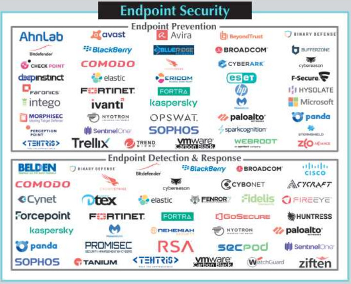 Cyber Scape Interactive - endpoint