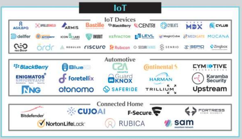 Cyber Scape Interactive - iot