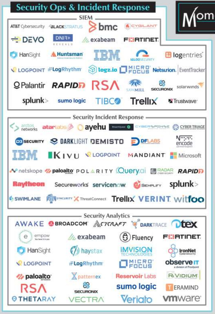 Cyber Scape Interactive - ir