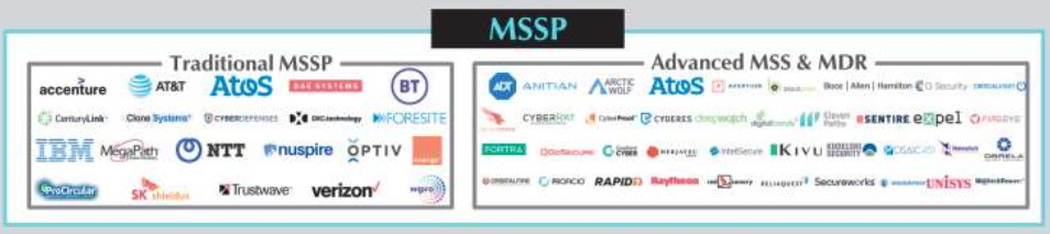 Cyber Scape Interactive - mssp