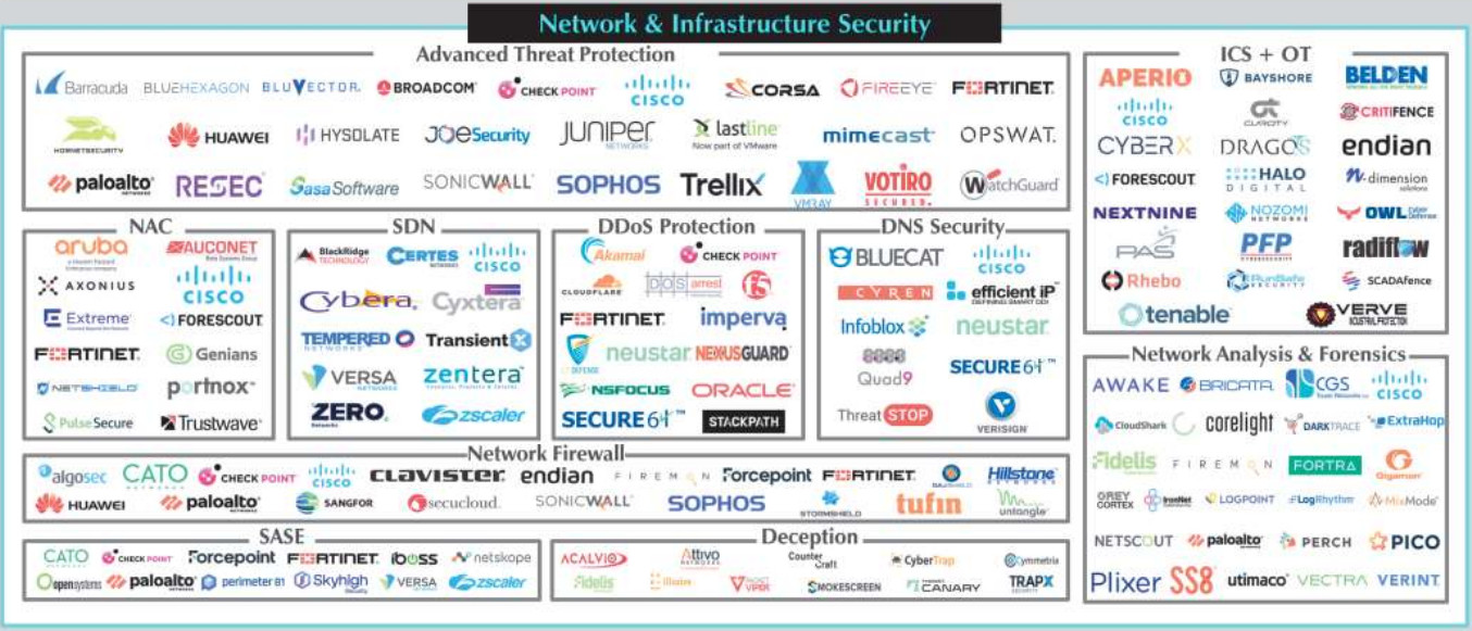 Cyber Scape Interactive - network