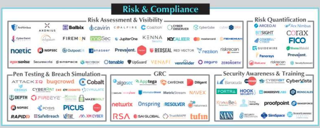 Cyber Scape Interactive - risk